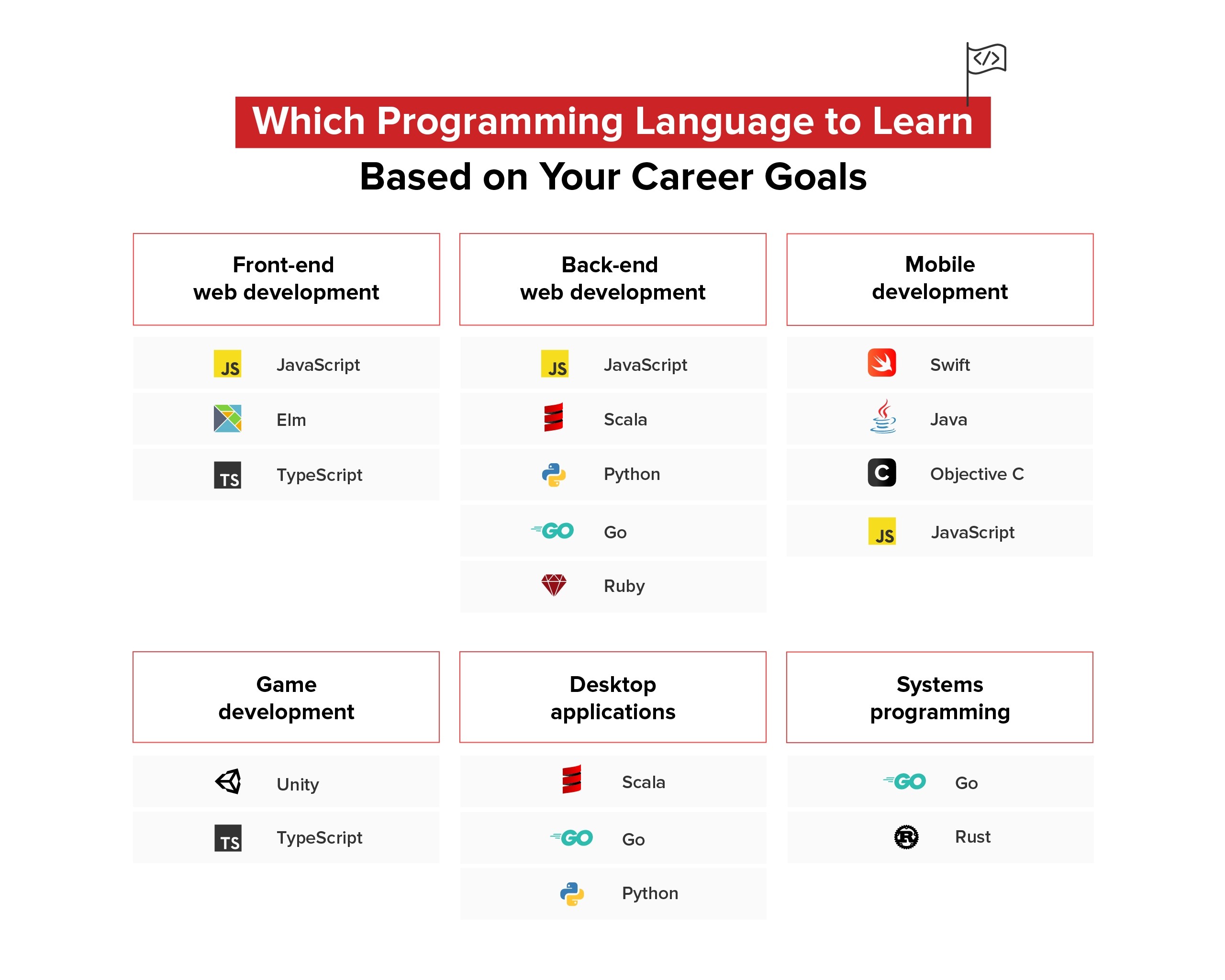 What Is The Fastest Programming Language 2021 Winder Folks what-is-the-fastest-programming-language-2021-winder-folks